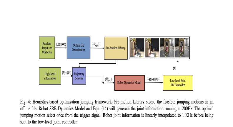 An Optimal Motion Planning Framework for Quadruped Jumping | Shumeng Li